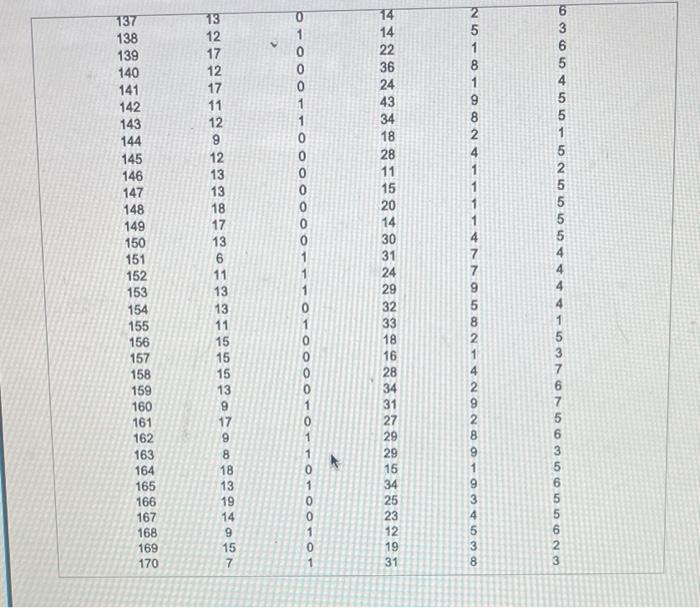 Solved Data table The five variables analyzed in the study | Chegg.com