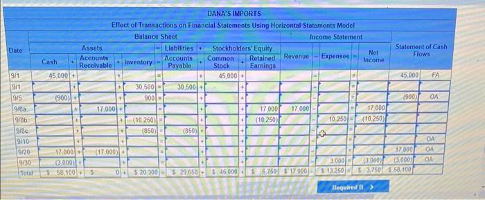 Solved Problem 3-22A (Algo) Effect of purchase returns and | Chegg.com