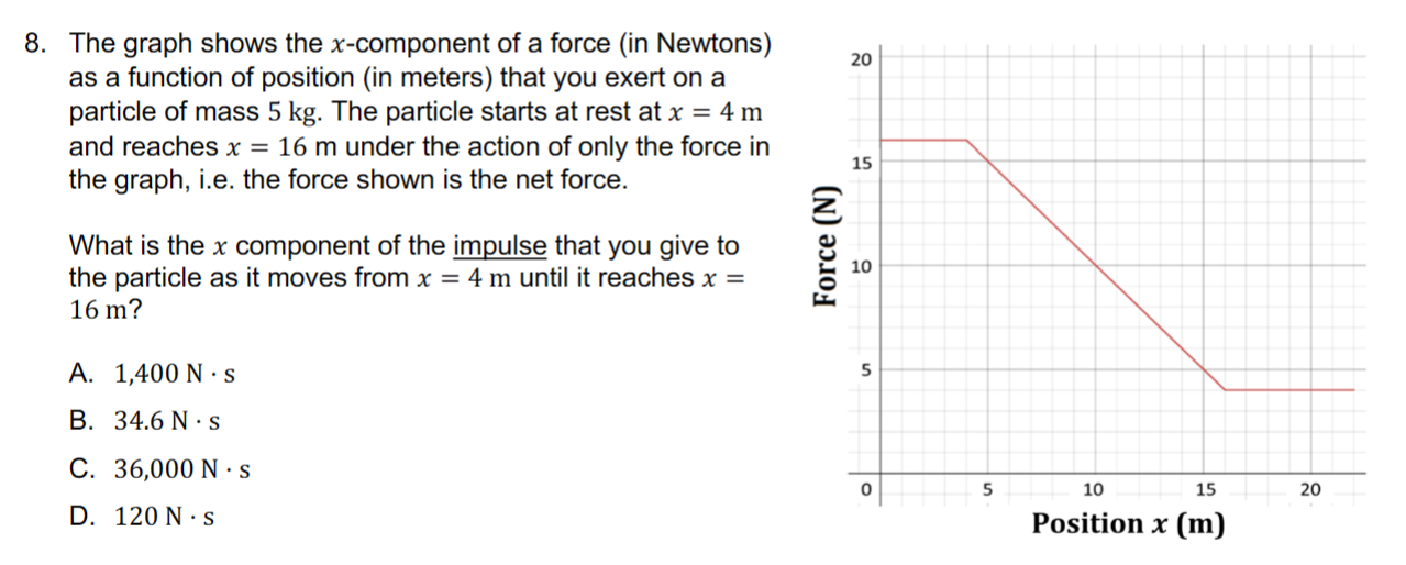 Solved The graph shows the x-component of a force (in | Chegg.com