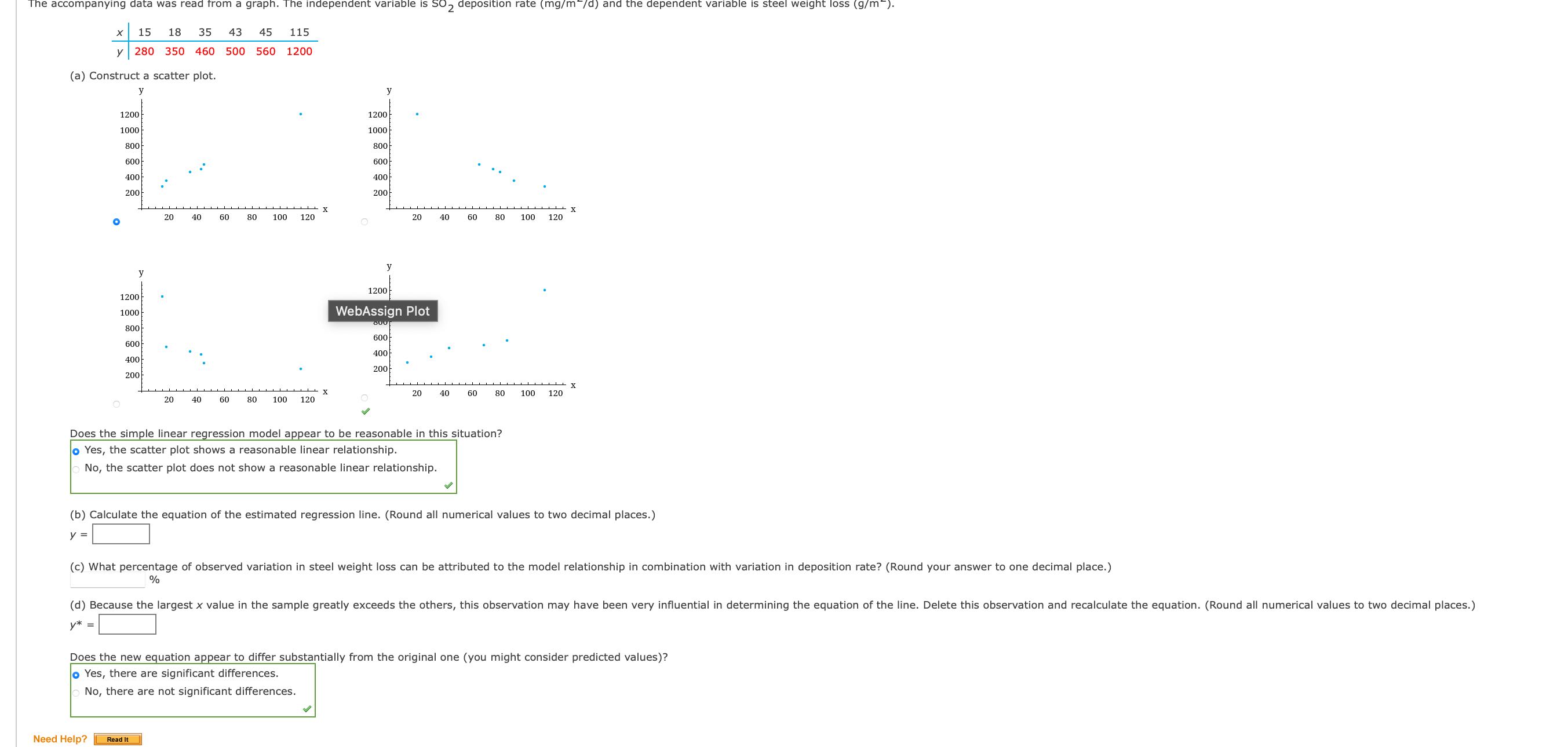 Solved Does the simple linear regression model appear to be | Chegg.com