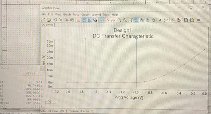 Q1Selected DiagramDC Iransfer Characteristic m1- | Chegg.com