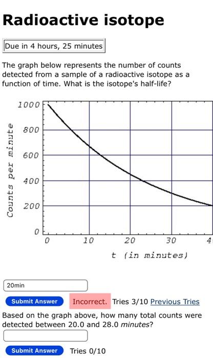 Solved Radioactive isotope The graph below represents the | Chegg.com