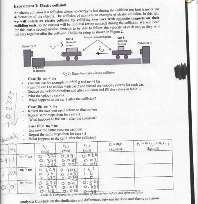 Solved LABORATORY 7 - Collision and conservation of momentum | Chegg.com
