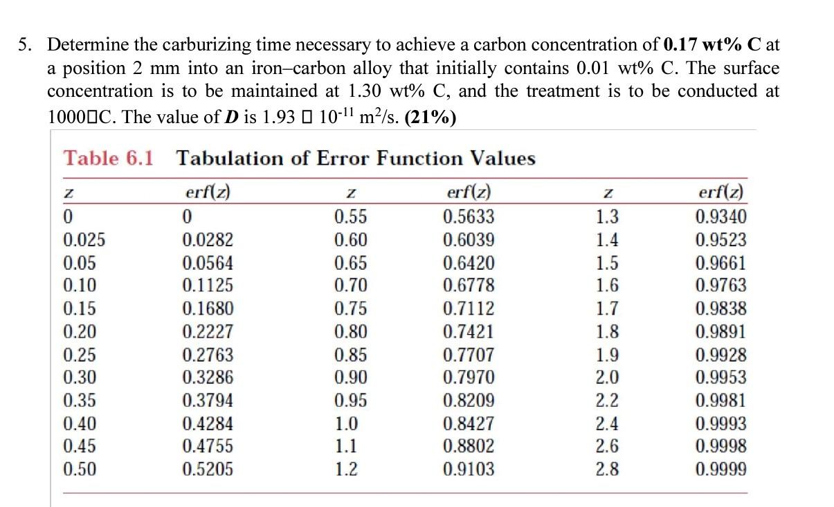 Solved Determine the carburizing time necessary to achieve a | Chegg.com