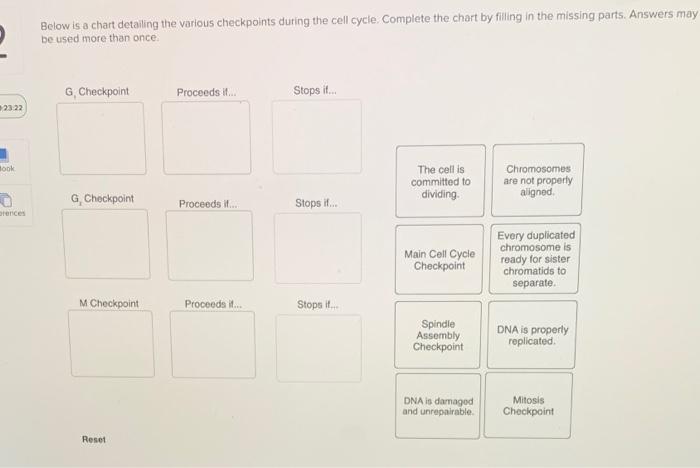 Solved Below is a chart detailing the various checkpoints | Chegg.com