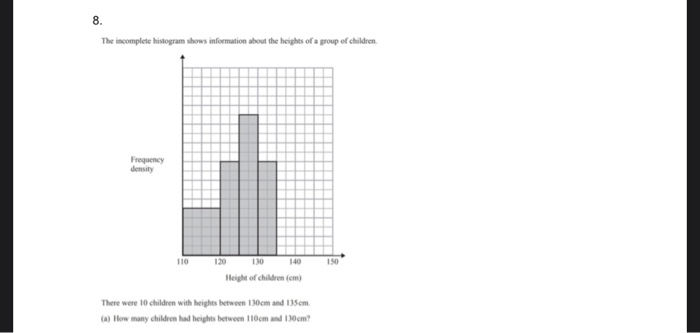 Solved 8. The incomplete histogram shows information about | Chegg.com