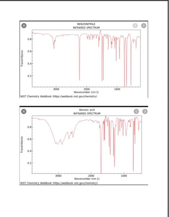 Solved BENZONITRILE INFRARED SPECTRUM wym 0.8 0.6 | Chegg.com
