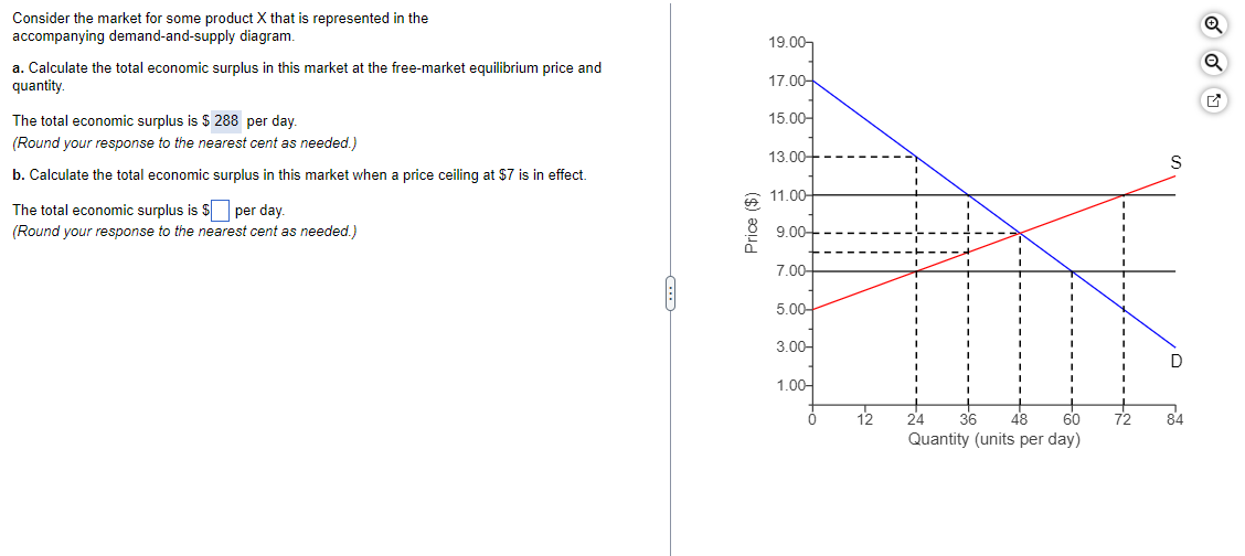 Solved Calculate the total economic surplus in this market | Chegg.com