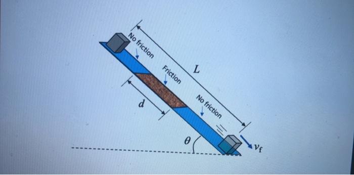 Solved A block, starting from rest, slides a total distance | Chegg.com