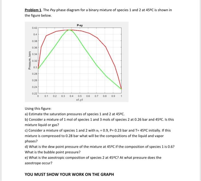 Solved Problem 1. The Pxy phase diagram for a binary mixture | Chegg.com