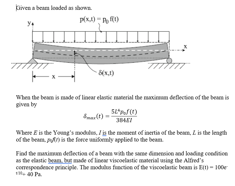 Solved Given a beam loaded as shown.When the beam is made of | Chegg.com