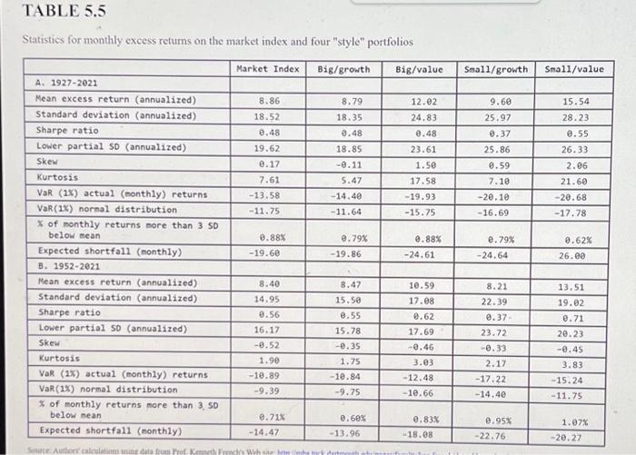 Solved Using historical risk premiums from Table 5.5 over | Chegg.com
