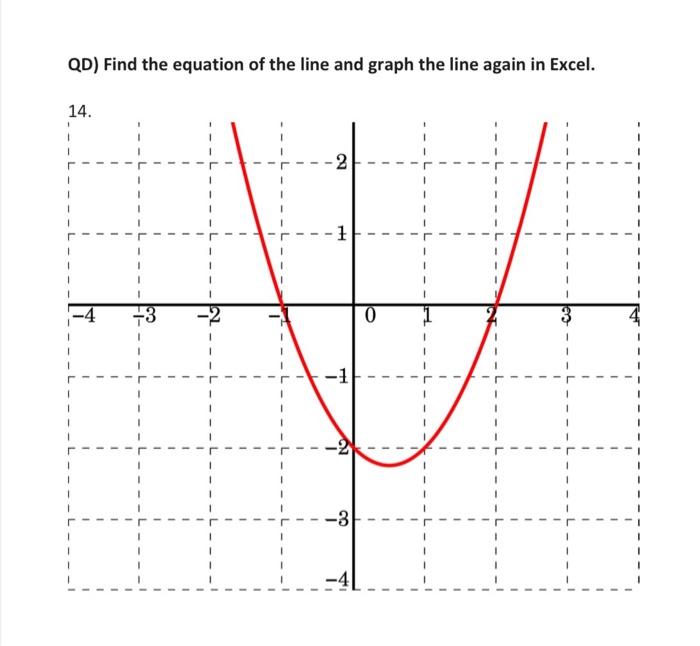 Solved QD) Find the equation of the line and graph the line | Chegg.com