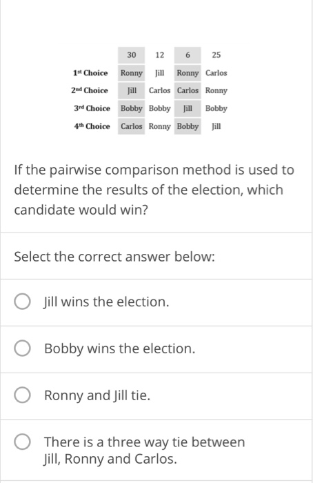 Solved If the pairwise comparison method is used to | Chegg.com