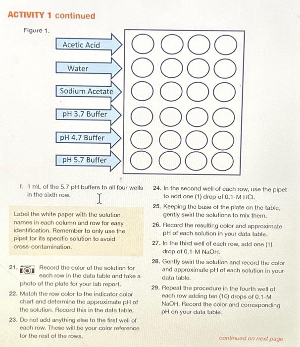 Data Tables Data Table 1 Preparation Of Buffer