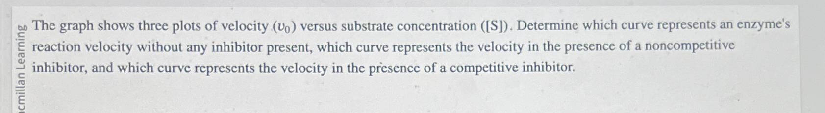 Solved The graph shows three plots of velocity (v_(0)) | Chegg.com