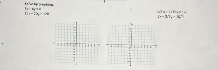 Solved Solve by graphing. 5x+4y=815x−20y=120 | Chegg.com