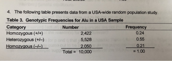 Solved 2. What are the genotypic frequencies of +/+, +/-, | Chegg.com