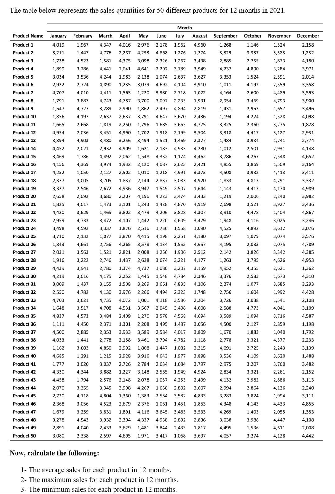 Solved The table below represents the sales quantities for | Chegg.com