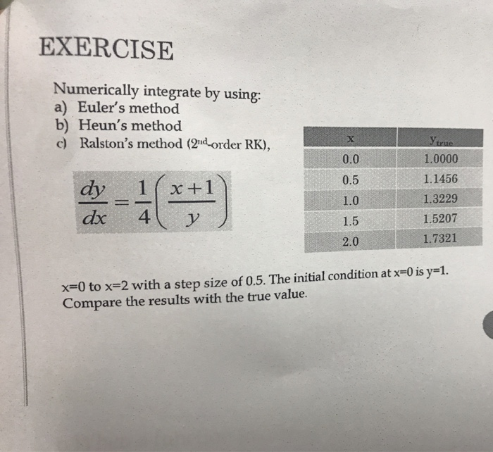 Solved EXERCISE Numerically integrate by using: a) Euler's | Chegg.com