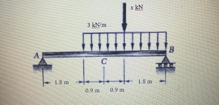 Solved Q2 (a) The simply supported structure shown in Figure | Chegg.com