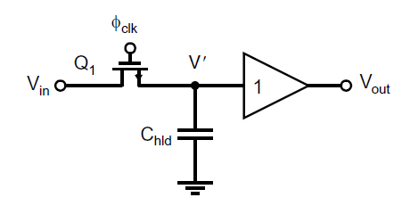 Solved Using the transient analysis of SPICE with a | Chegg.com