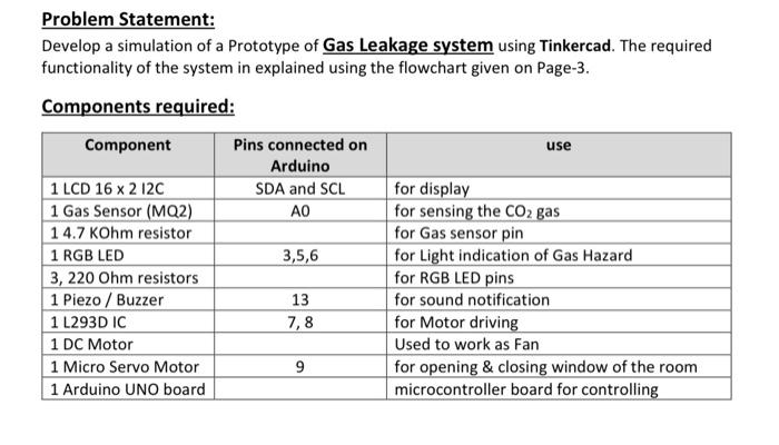 Solved Problem Statement: Develop a simulation of a | Chegg.com