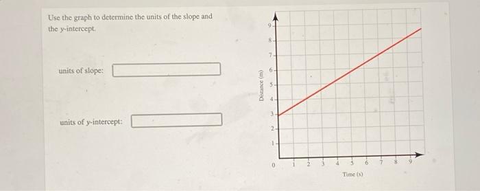 Solved Use the graph to determine the units of the slope and | Chegg.com