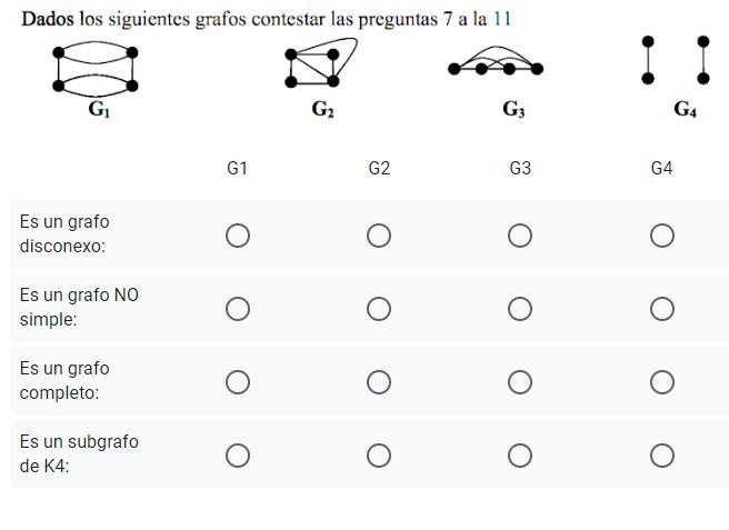 Dados los siguientes grafos contestar las preguntas 7 | Chegg.com