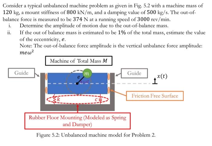 Solved Consider a typical unbalanced machine problem as | Chegg.com