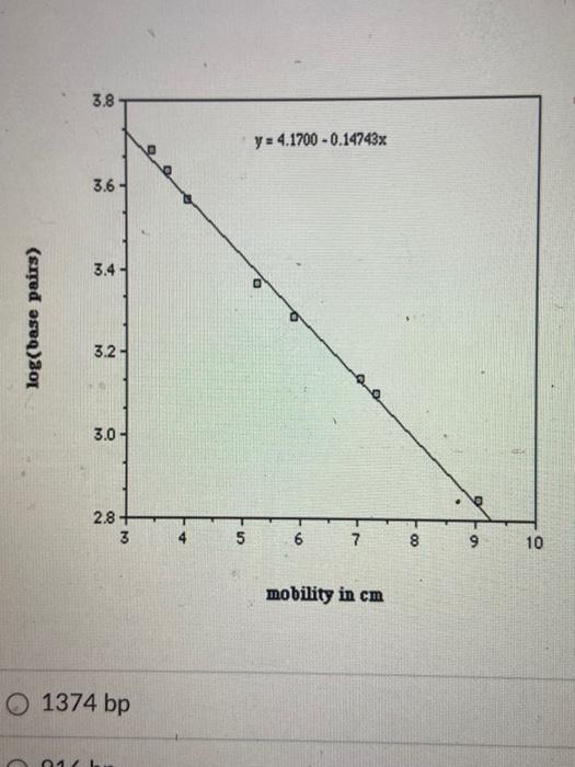 Solved The plot was generatd usinh gene ruler 1kb from | Chegg.com