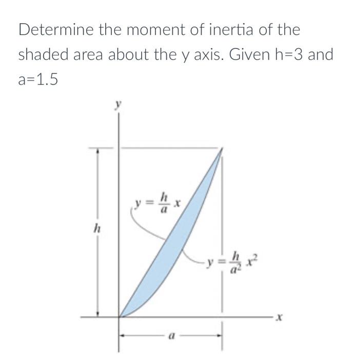 Solved Determine the moment of inertia of the shaded area | Chegg.com