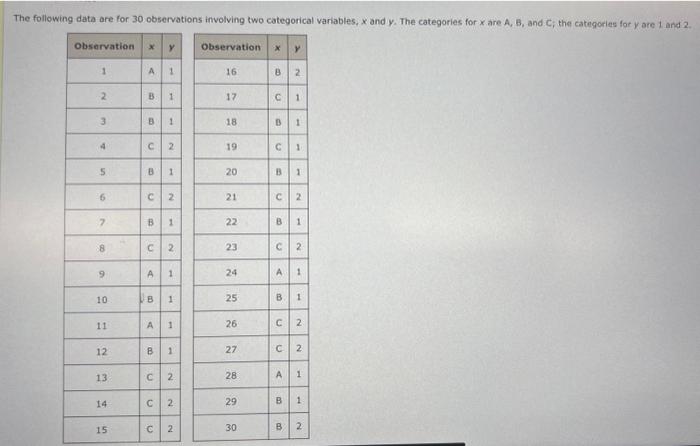 Solved The following data are for 30 observations involving | Chegg.com