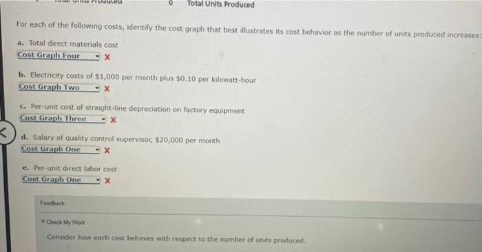 Solved The following cost graphs illustrate various types of | Chegg.com