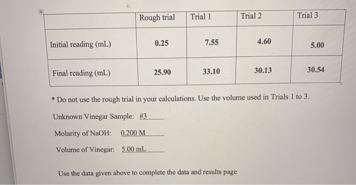 Solved Rough trial Trial 1 Trial 2 Trial 3 Initial reading | Chegg.com Solved Rough trial Trial 1 Trial 2 Trial 3 Initial reading | Chegg.com