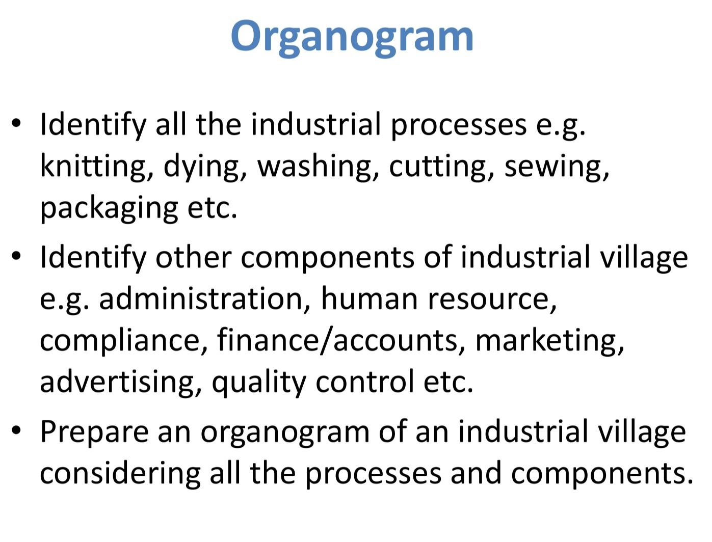 Solved Example of organogram for textile industry is given. | Chegg.com