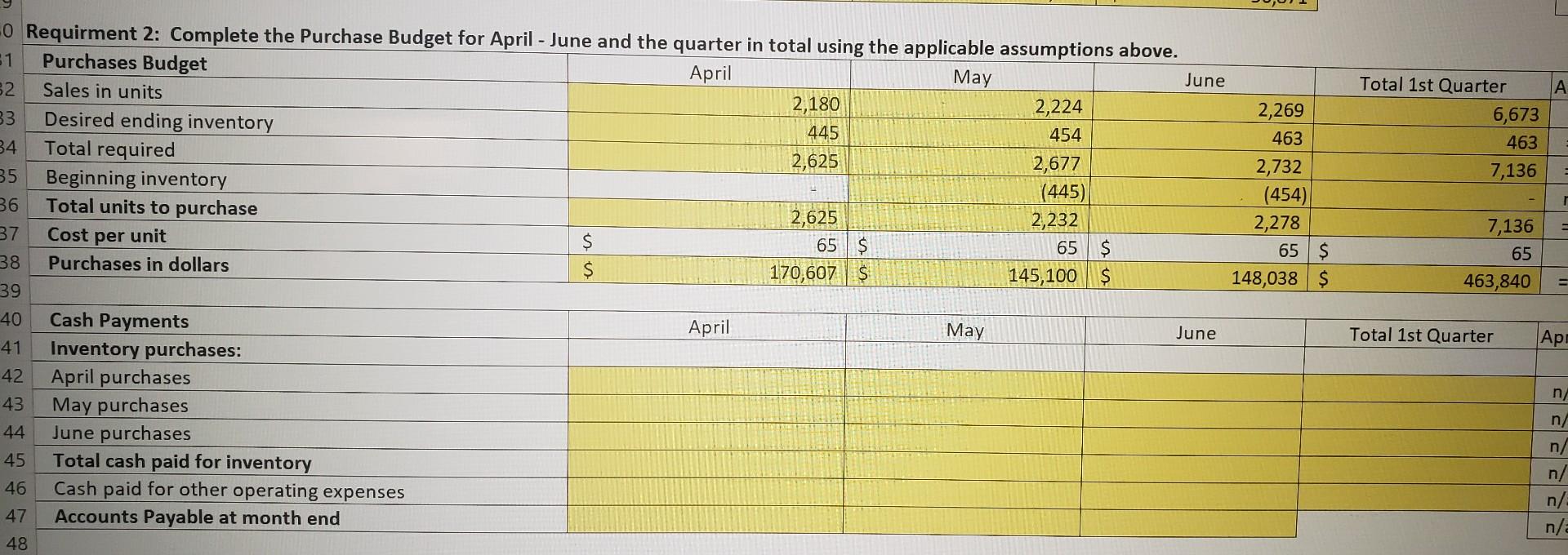 and a flexible budget/variance analysis for Karry No | Chegg.com