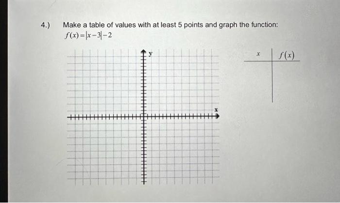 Solved Make a table of values with at least 5 points and | Chegg.com