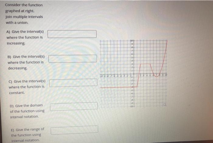 Solved Consider the function graphed at right. Join multiple | Chegg.com