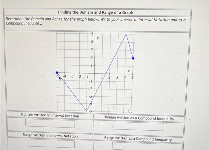 Solved Finding the Domain and Range of a Graph Determine the | Chegg.com