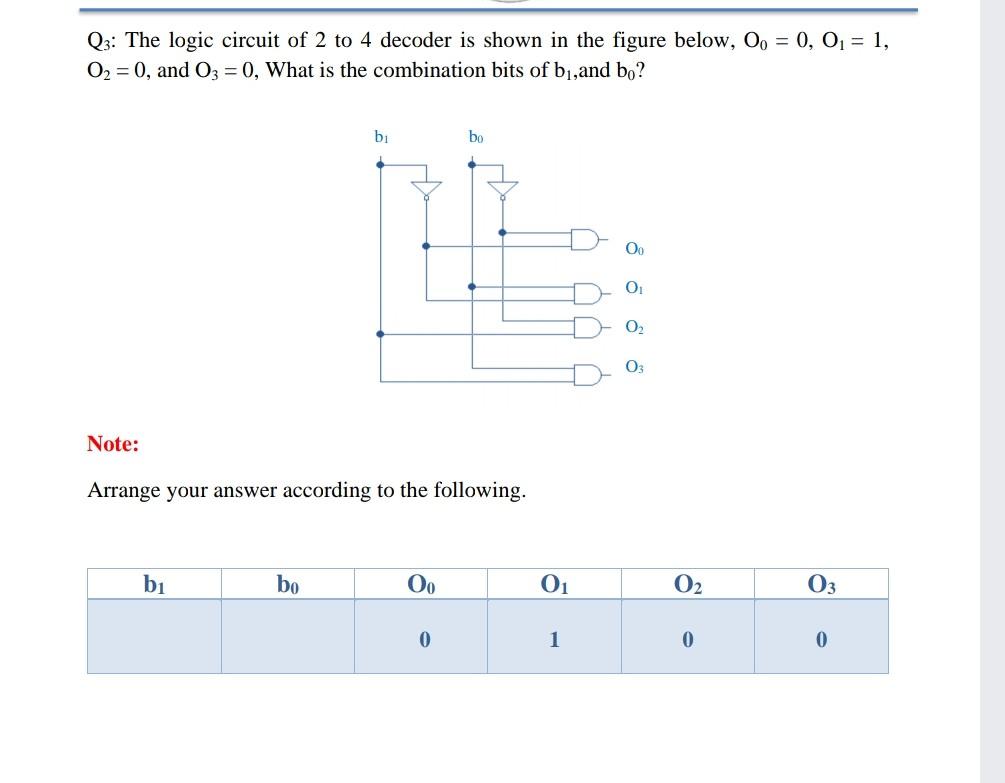 Solved Q3: The logic circuit of 2 to 4 decoder is shown in | Chegg.com