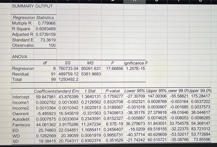Solved SUMMARY OUTPUT ANOVA \begin{tabular}{lrrrrrr} \hline | Chegg.com