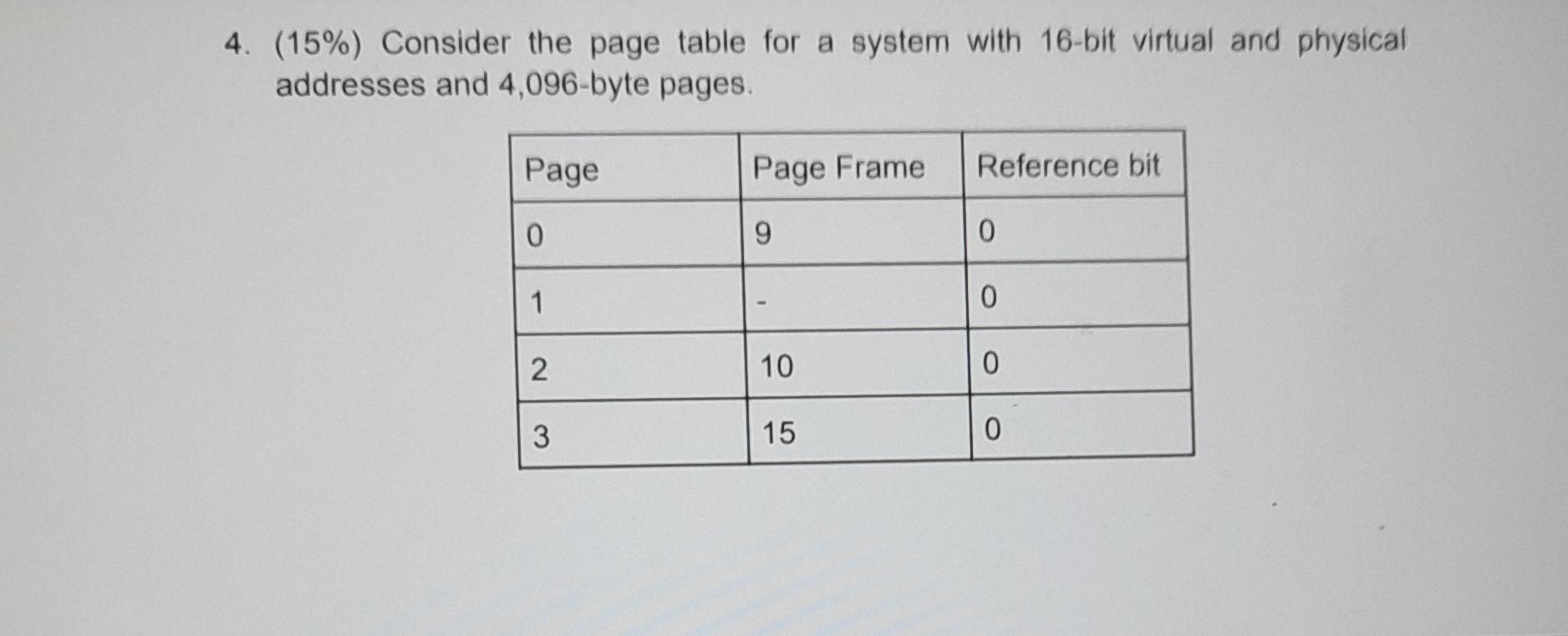 Solved (15\%) Consider the page table for a system with | Chegg.com