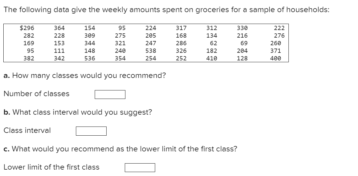 Solved The following data give the weekly amounts spent on | Chegg.com