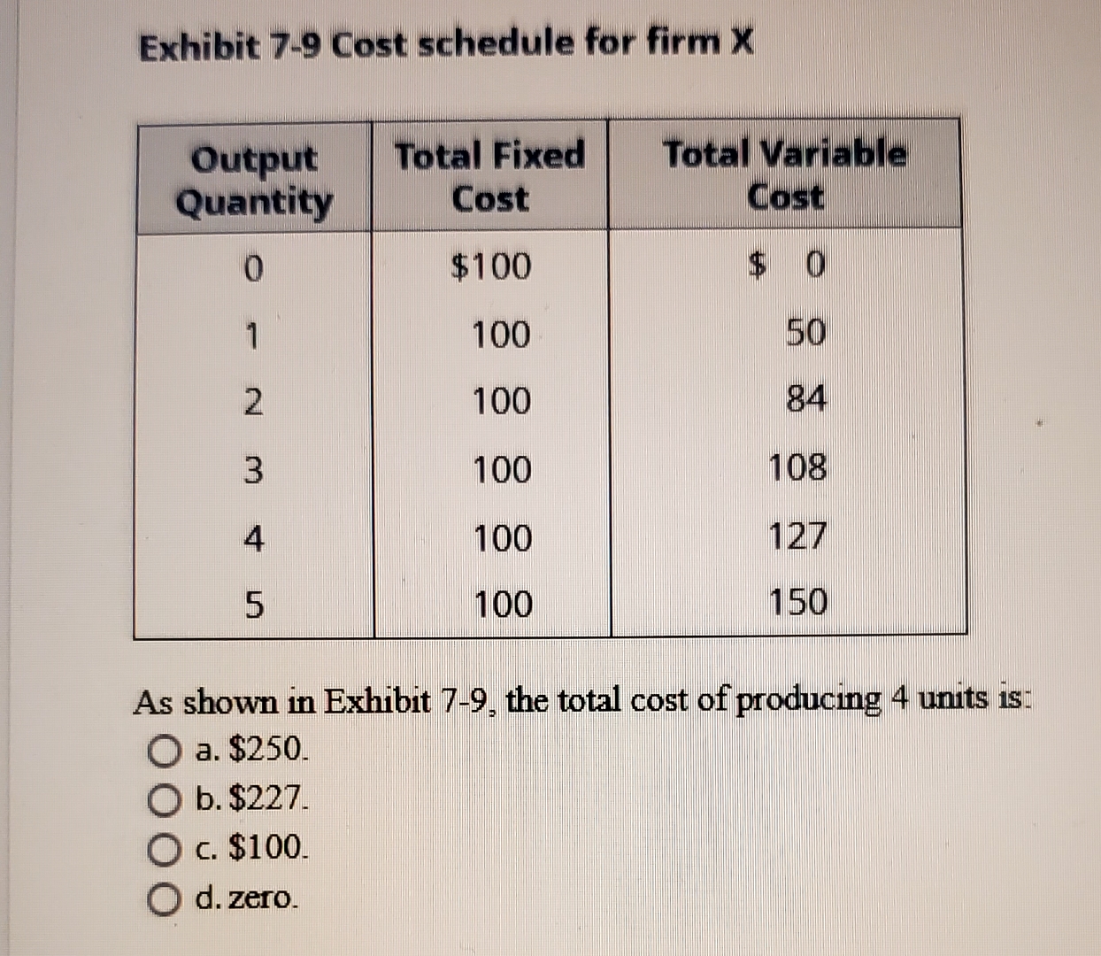 Solved Exhibit 7-9 ﻿Cost schedule for firm | Chegg.com