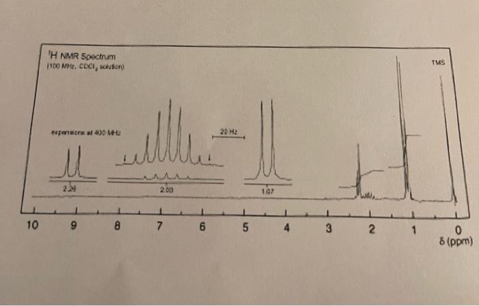 Solved explain how the NMR supports this structure. | Chegg.com