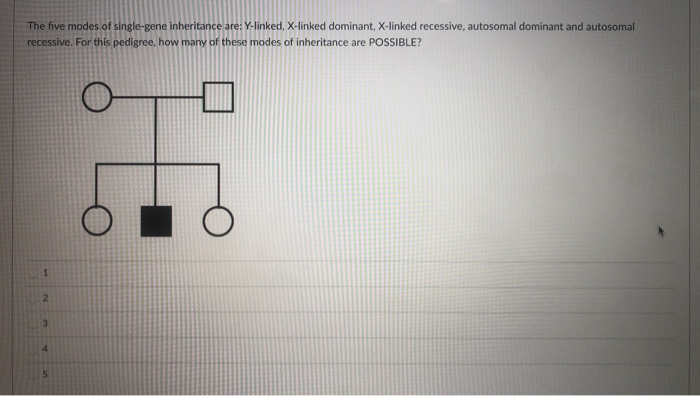 Solved The five modes of single-gene inheritance are: | Chegg.com