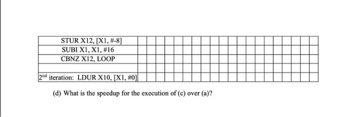 Solved 3. Consider the following loop. LOOP: LDUR X10, [X1, | Chegg.com