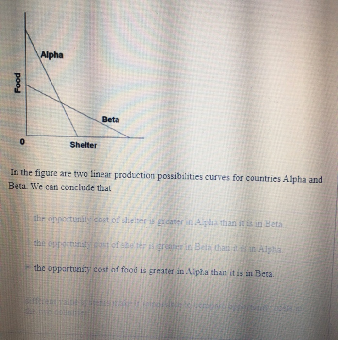 Solved Alpha Food Beta Shelter In the figure are two linear | Chegg.com