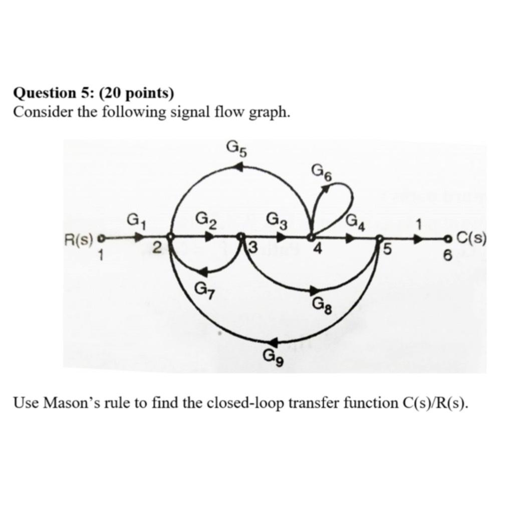 Solved Question 5: (20 points)Consider the following signal | Chegg.com Solved Question 5: (20 points)Consider the following signal | Chegg.com
